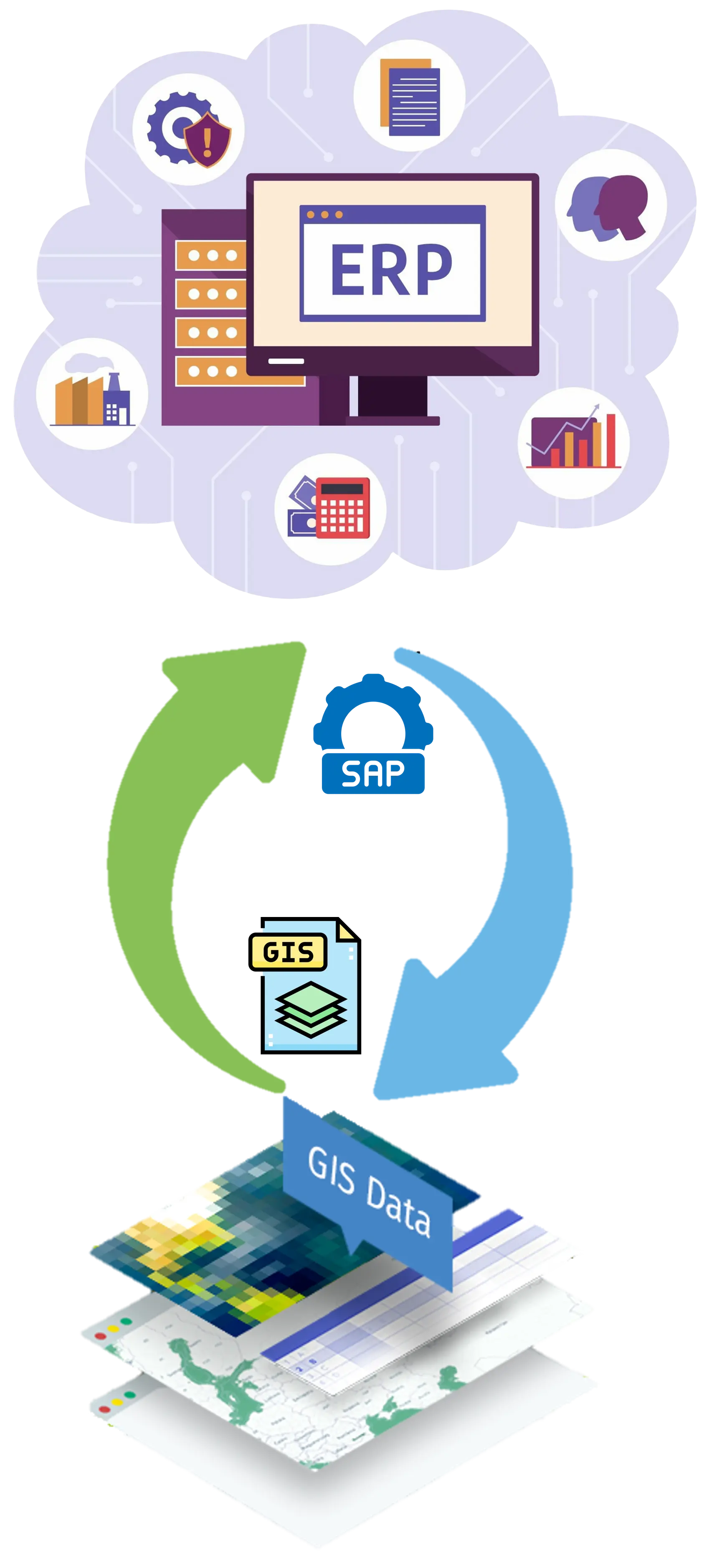 SAP-GIS Integration